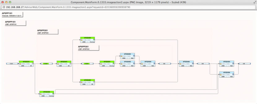 apsware advisor - Self-Service Automation Monitoring