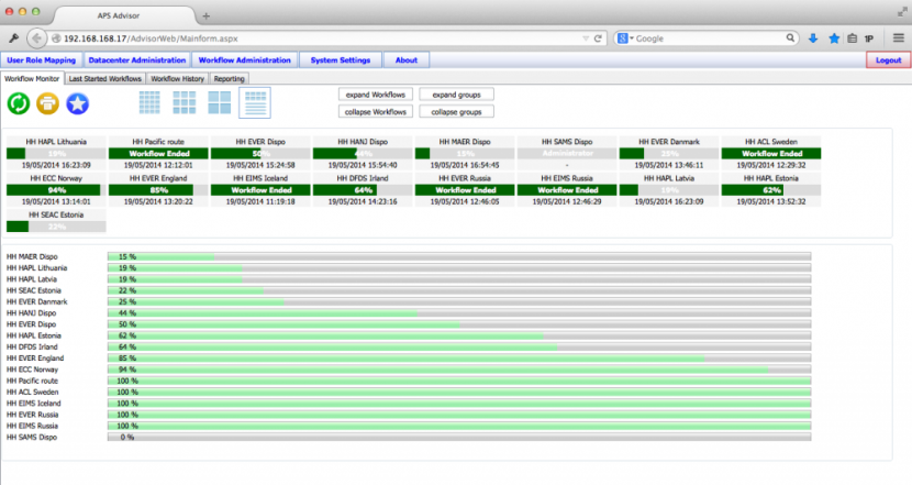 apsware advisor - Self-Service Automation Monitoring
