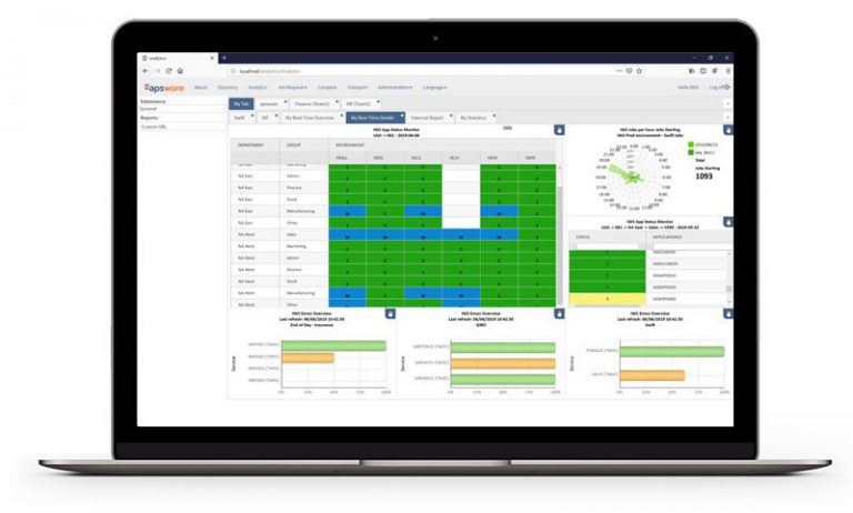 apsware emon for IWS (IBM Workload Scheduler) - Learn more