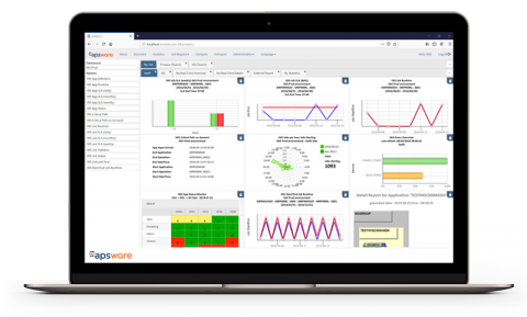 apsware solutions for IWS (IBM Workload Scheduler) - apsware