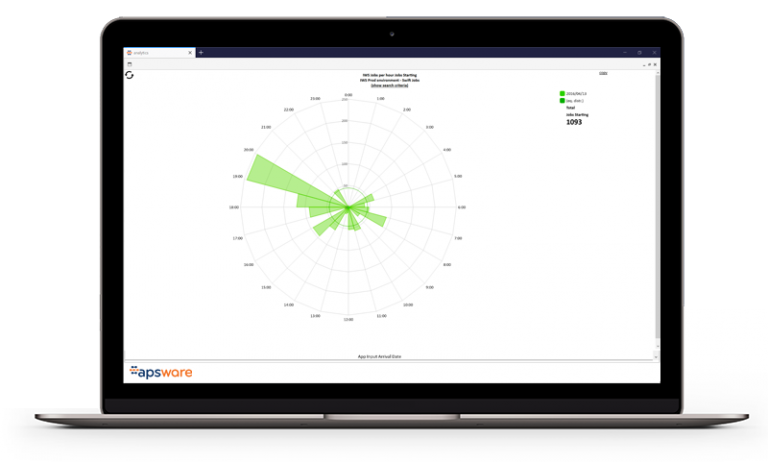 apsware analytics for IBM Workload Scheduler for z/OS
