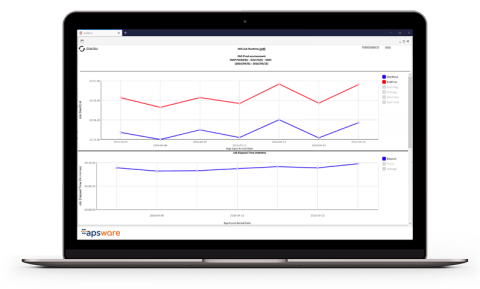 apsware analytics for IBM Workload Scheduler for z/OS