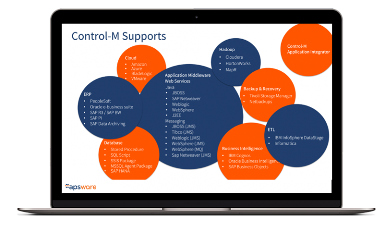 Control-M Workload Automation - a Partner of BMC Software