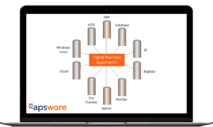 Control-M Workload Automation - a Partner of BMC Software