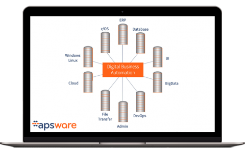 Control-M Workload Automation - a Partner of BMC Software