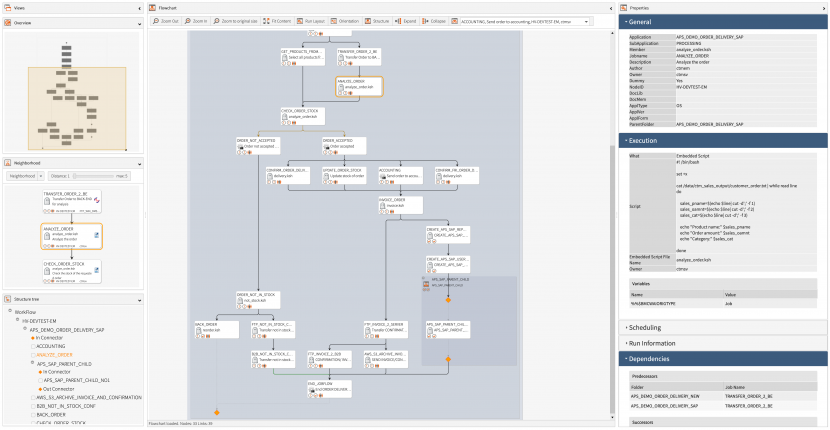 apsware discovery for Control-M - apsware