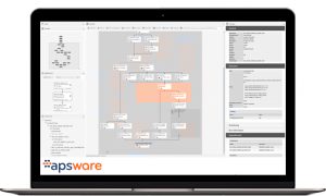 apsware solutions for Control-M - Discover our solutions